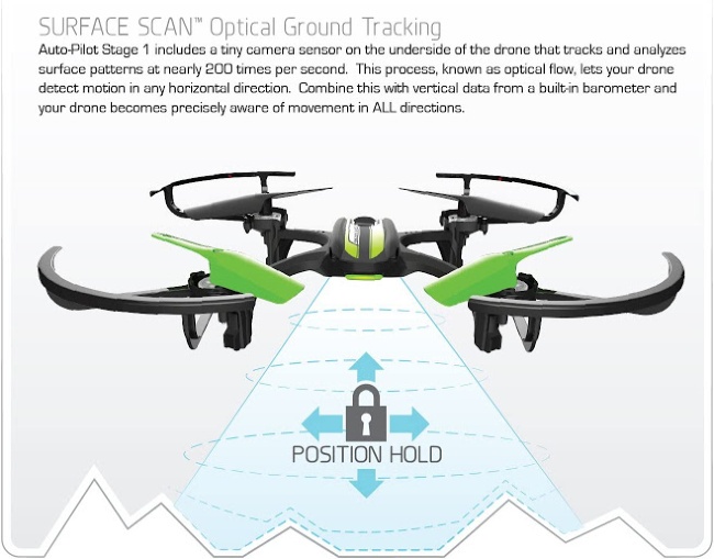 My Savvy Review Of The Sky Viper Fury Stunt Drone